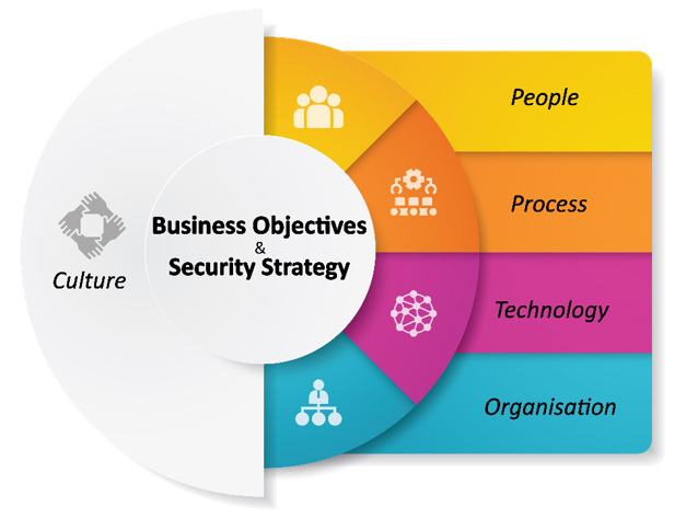 Cyber Security Capability Building for All Levels | HKPC